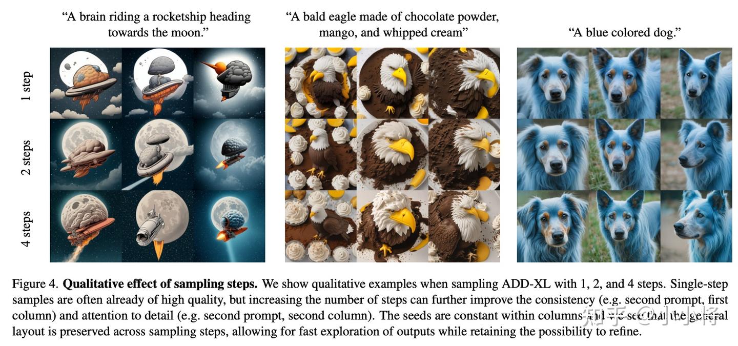 SDXL Turbo来了：一步生成高质量图像 - 知乎