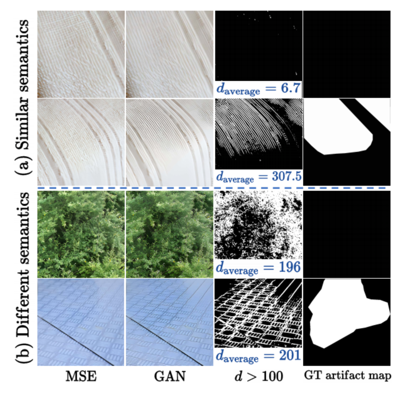 ICML 2023｜两个步骤让瑕疵消失！解决GAN-SR 的伪影问题，只需配上一个DeSRA - 知乎