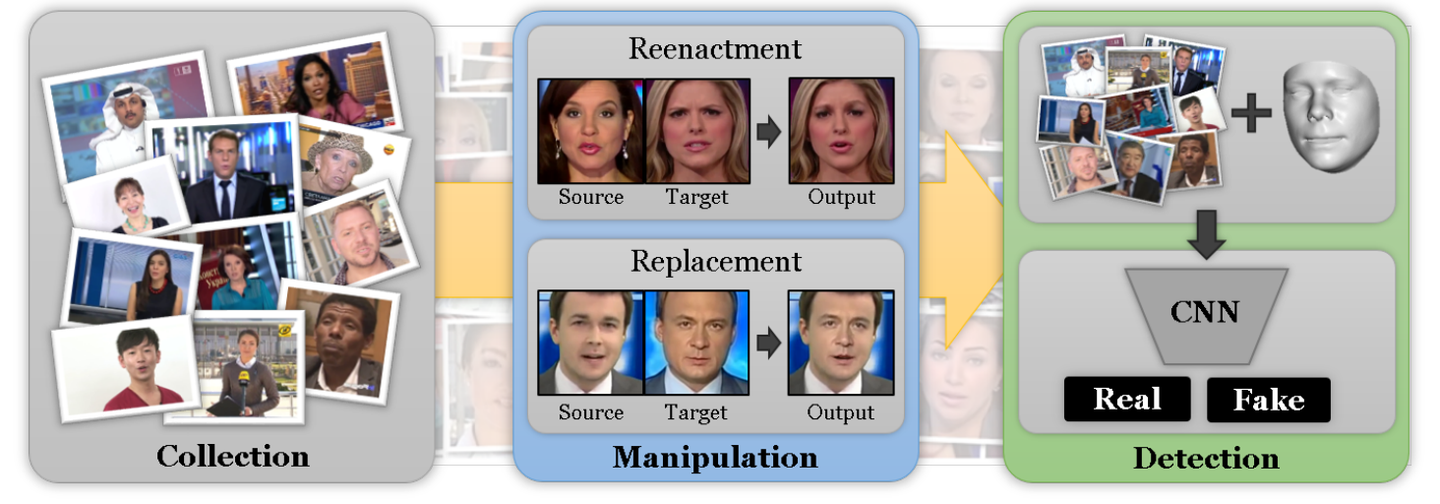 Deepfake detection文章总结第二弹（CVPR2020-AAAI2021） - 知乎
