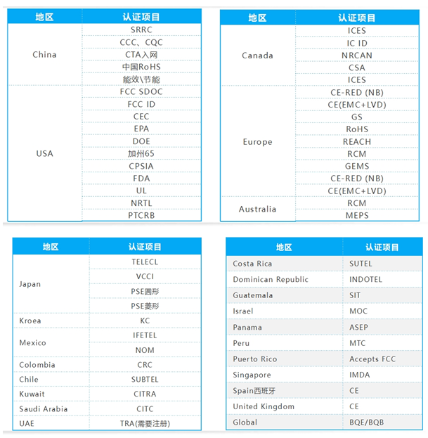 柬埔寨ISC和MPTC认证简介 - 知乎