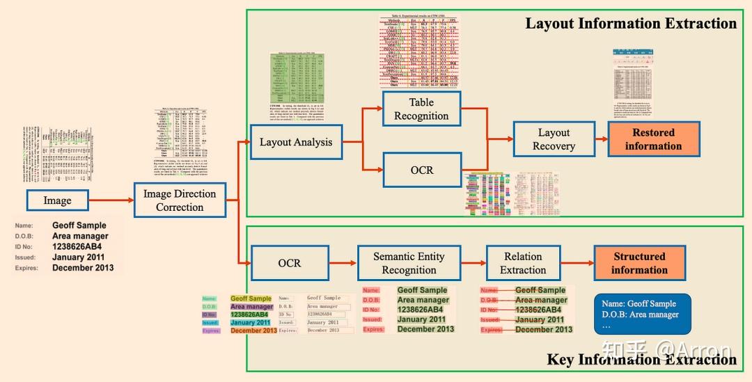 LLM之RAG实战（二十九）| 探索RAG PDF解析 - 知乎
