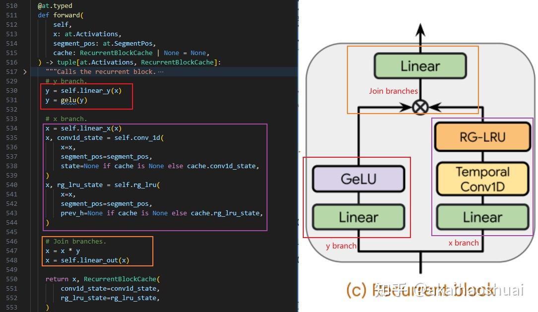 LLM前沿技术跟踪：CodeLLM综述/LongICLBench/InternLM2/recurrentgemma - 知乎