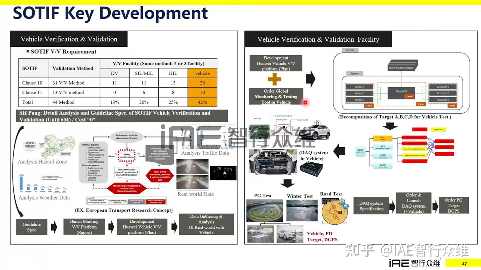 【SOTIF公开课回顾(二)】L3级自动驾驶系统SOTIF设计的关键方法 - 知乎