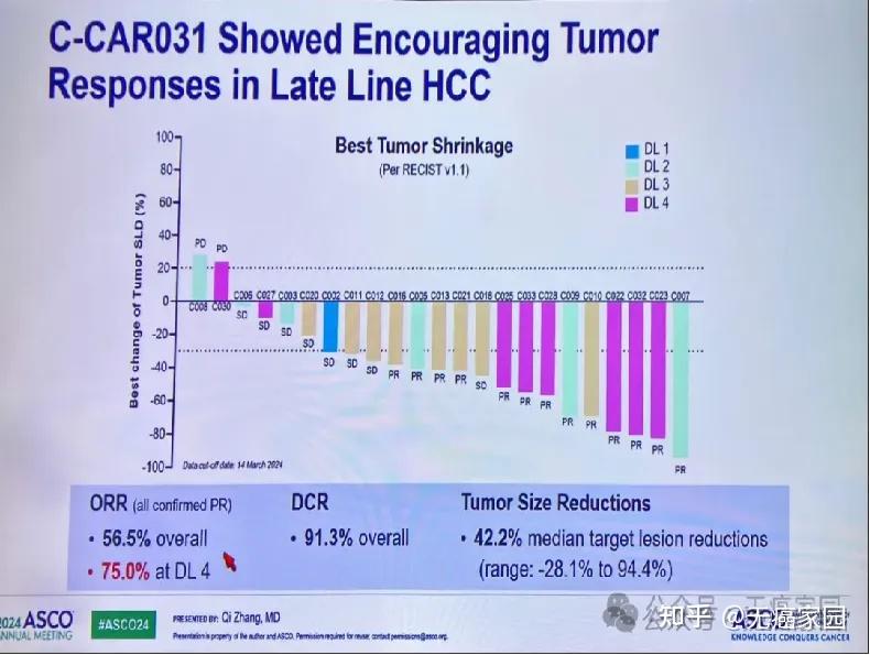 肝癌中晚期可以治疗吗? - 知乎