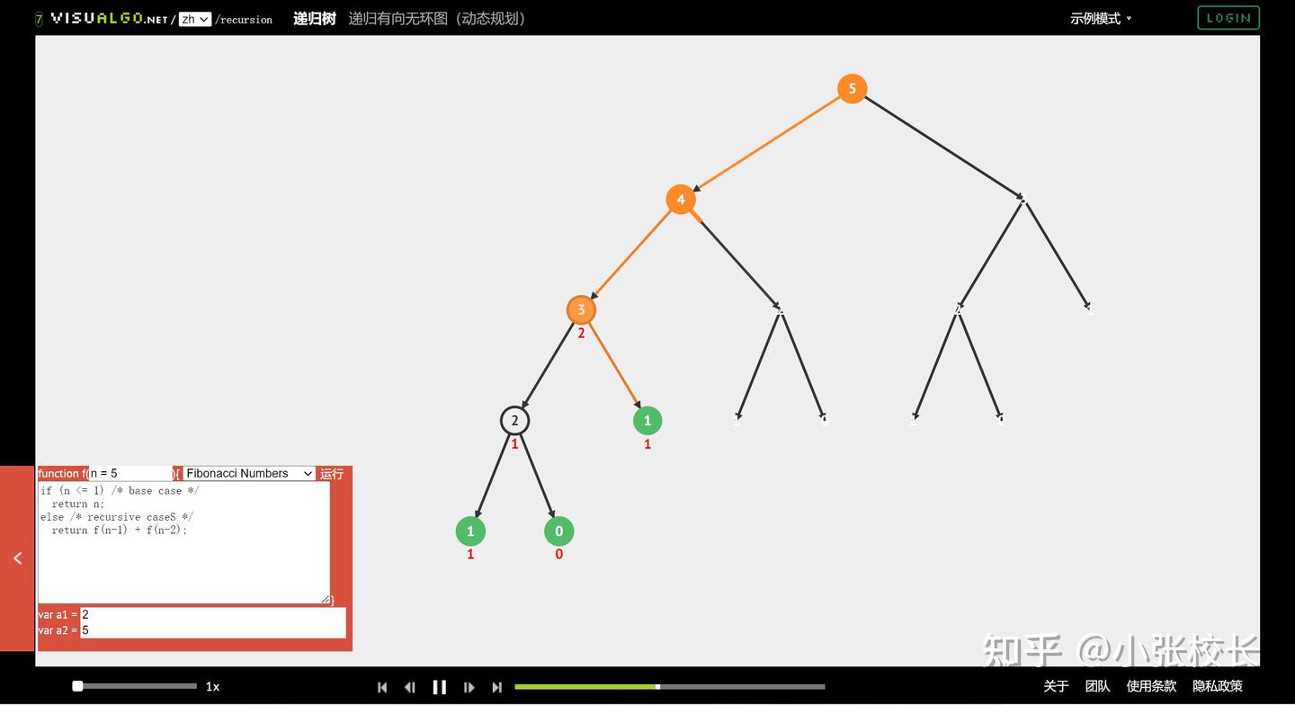 Visualgo互动式可视化学习数据结构与算法 - 知乎