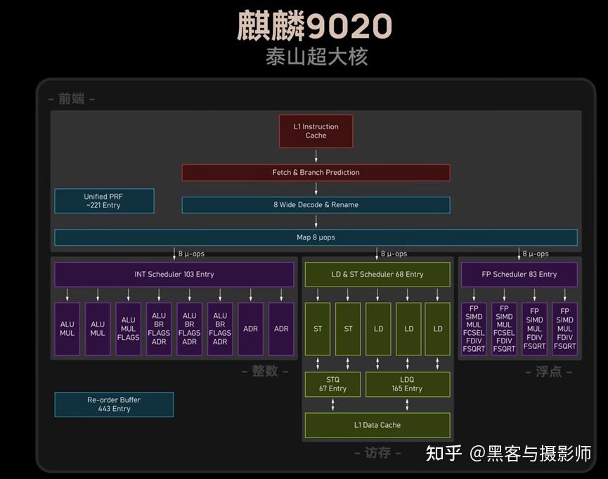 同为7nm工艺，麒麟9020性能远超麒麟980，这里面有哪些提升？ - 知乎