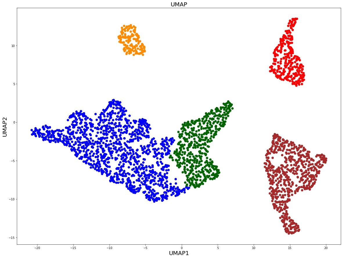 [译] 理解 UMAP(3): tSNE vs. UMAP: 全局结构保存 - 知乎
