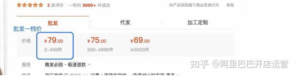 1688跨境『Choice』介绍 - 知乎