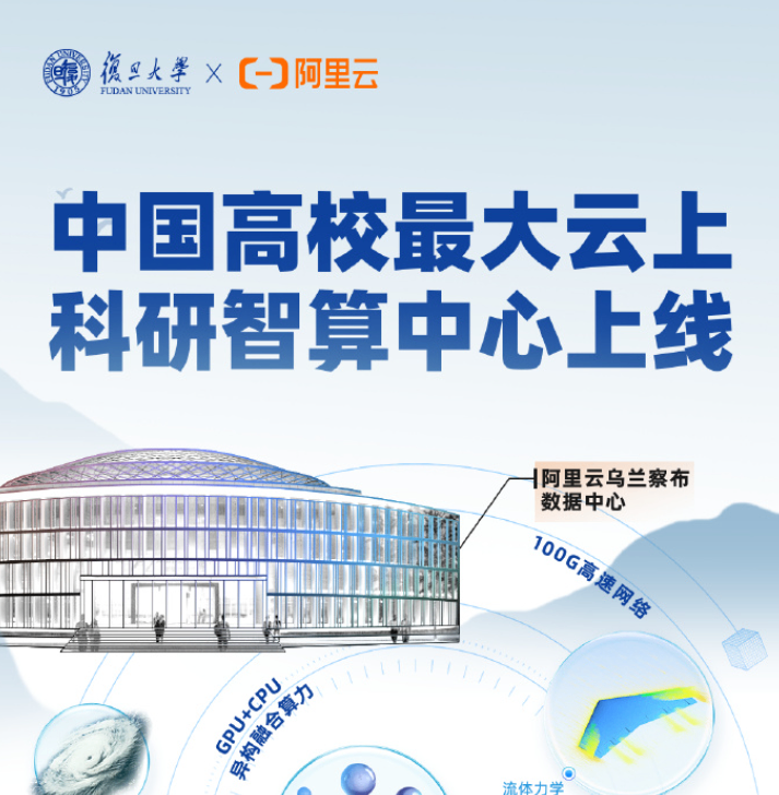 终于来了！复旦大学、阿里云强强联合 推出最强高校科研智算平台CFFF - 知乎