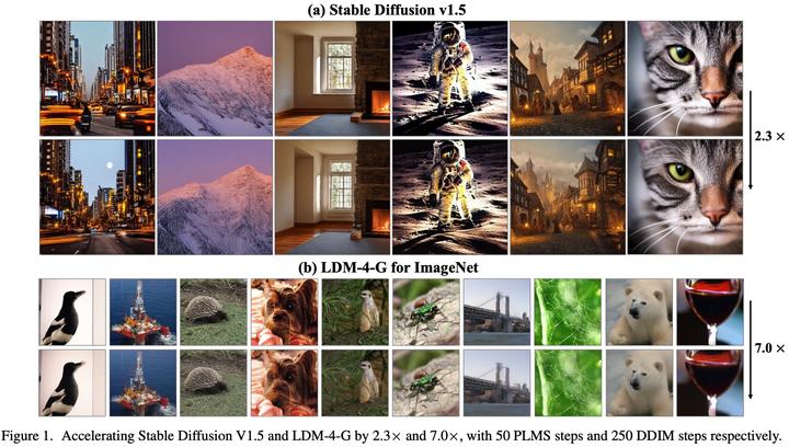 CVPR2024 | 扩散模型加速新突破：DeepCache技术深度解析 - 知乎