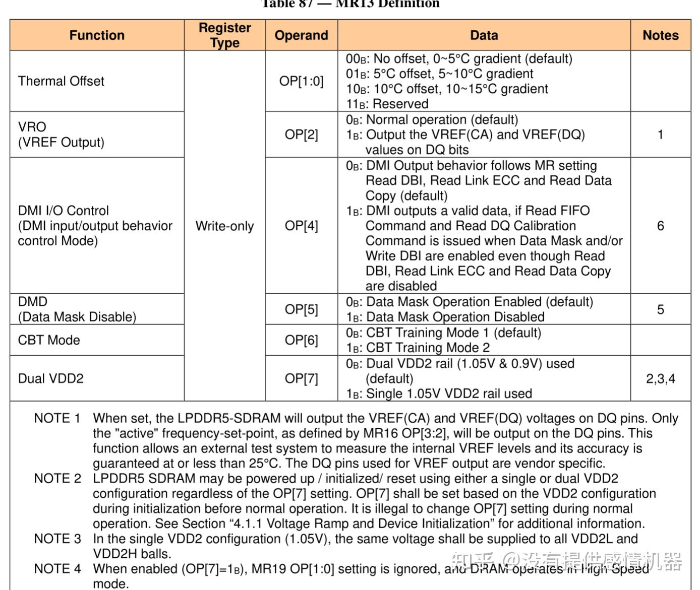 LPDDR5/5X 协议解读（十一）DVFS operation - 知乎