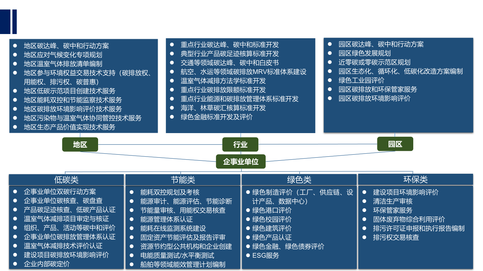 ISCC是什么认证？ISCC认证有什么用？ - 知乎