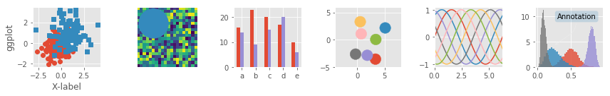如何系统地学习Python 中 matplotlib, numpy, scipy, pandas？ - 知乎
