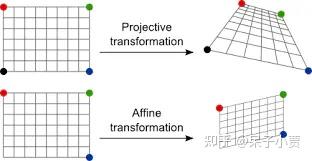 图像 opencv (二）透视变换(Perspective Transformation) - 知乎