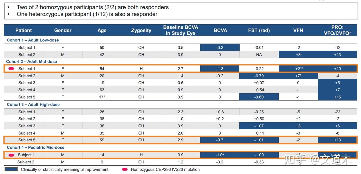 CRISPR药物递送：LNP和AAV - 知乎