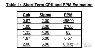 AEC - Q003 Rev-A-GUIDELINE FOR CHARACTERIZATION OF INTEGRATED CIRCUITS - 知乎