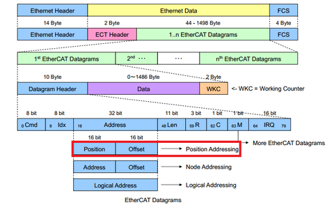 [倍福] 如何新建TwinCAT软件项目连接EtherCAT伺服 - 知乎