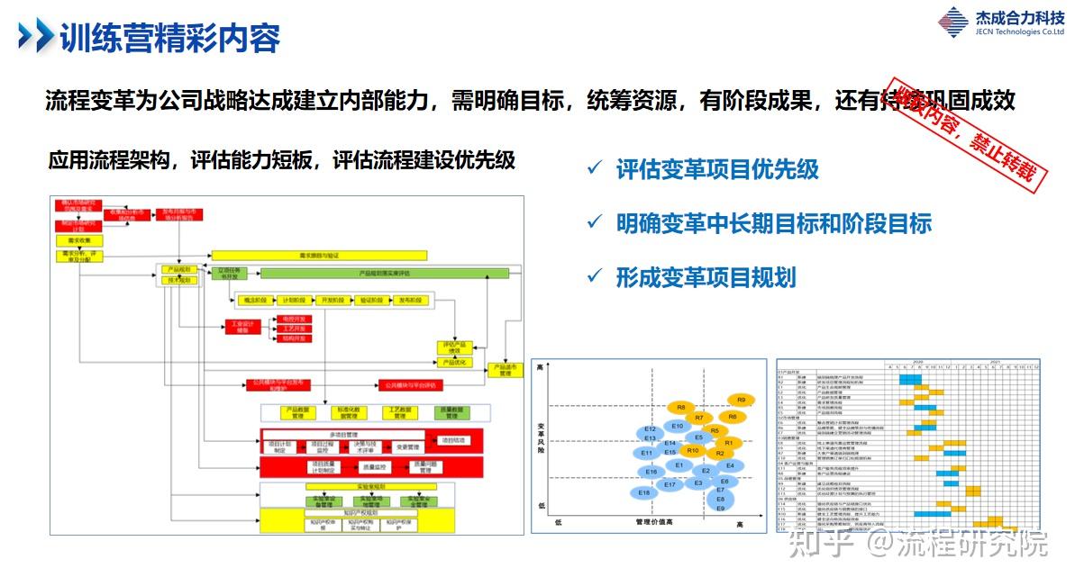 华为如何构建IPD/LTC/ISC三大主业务流程 - 知乎