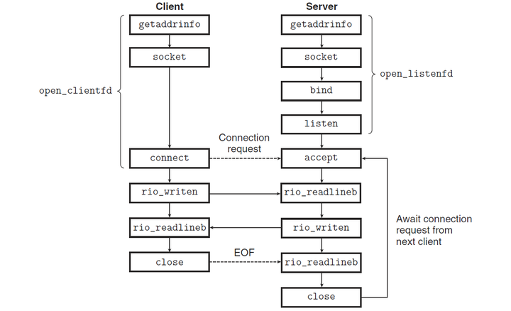 CSAPP | Lab9-Proxy Lab 深入解析 - 知乎