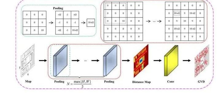 GVD-Exploration：一种基于快速广义Voronoi图提取的高效机器人自主探索框架 - 知乎