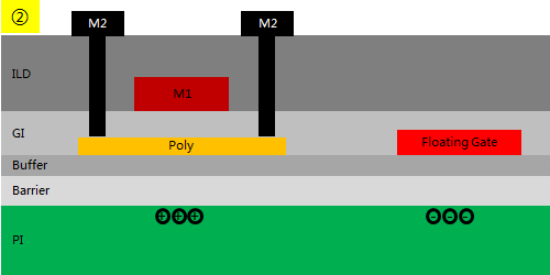 Floating Gate对TFT特性影响 - 知乎