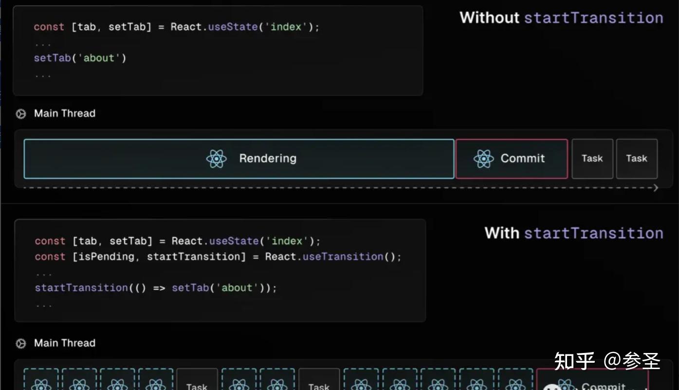 React中使用多线程—Web Worke - 知乎