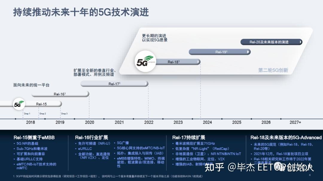 5G 的技术标准是什么? - 知乎