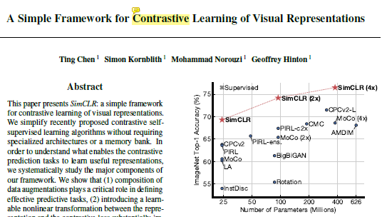 对比学习 | A Simple Framework for Contrastive Learning of Visual Representations（simCLR） - 知乎