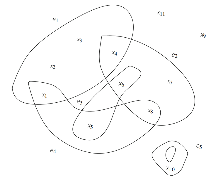Hypergrah Theory (Alain Bretto) 第一章笔记 - 知乎