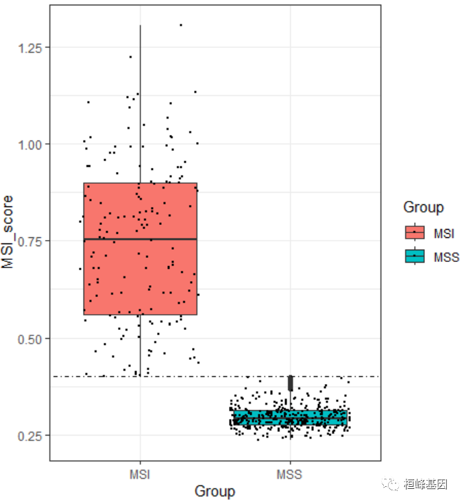DNA 14. SCI 文章肿瘤微卫星不稳定性计算方法（MSI） - 知乎