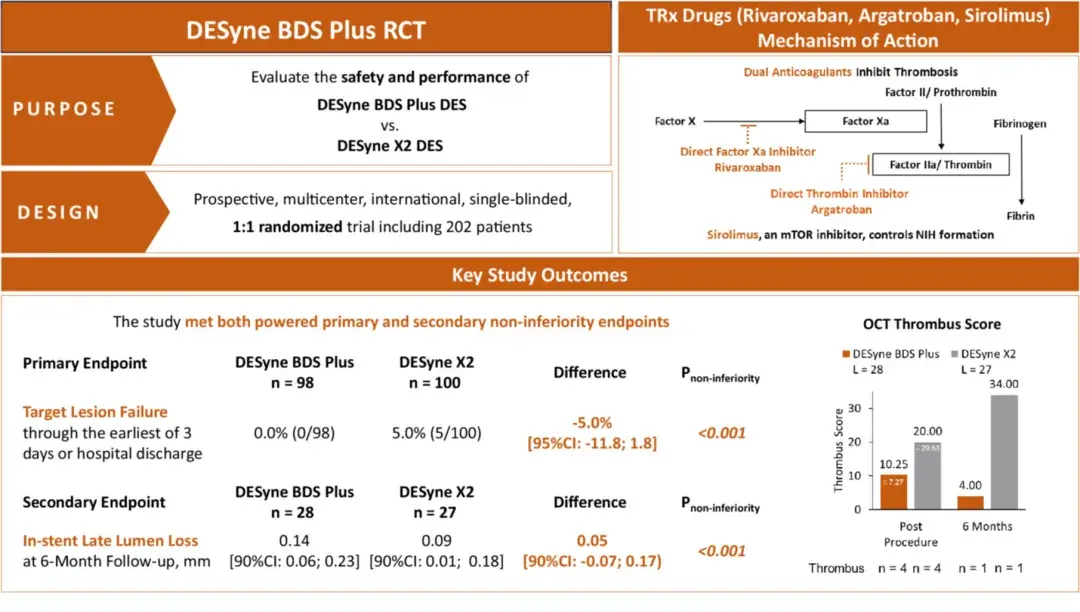 新型三联药物洗脱支架的靶向抗栓疗效：DESyne BDS Plus随机临床试验2年结果 - 知乎