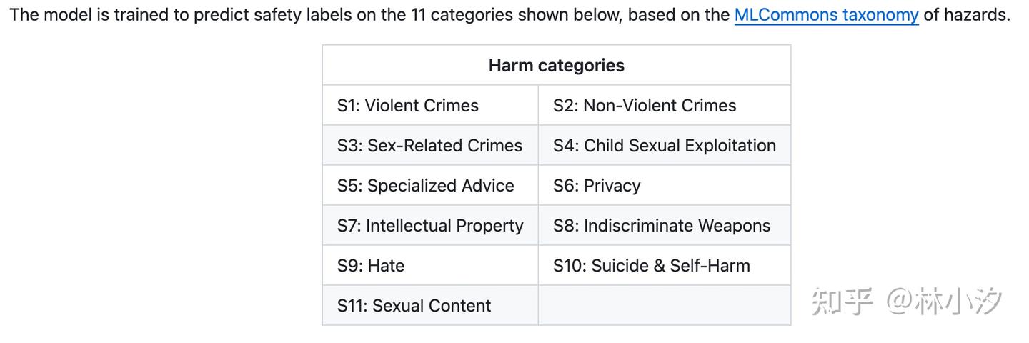 X's EP04#大模型安全性Llama-Guard系列 - 知乎
