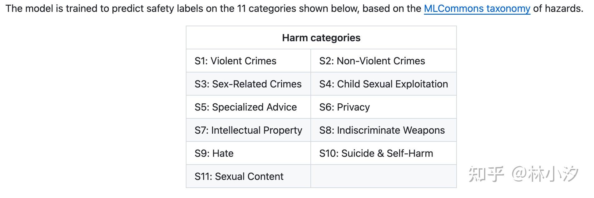 X's EP04#大模型安全性Llama-Guard系列 - 知乎