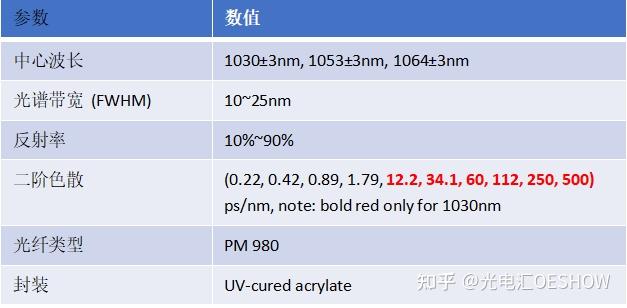 成果巡展丨深圳技术大学超快激光关键器件CFBG，突破关键技术瓶颈 - 知乎
