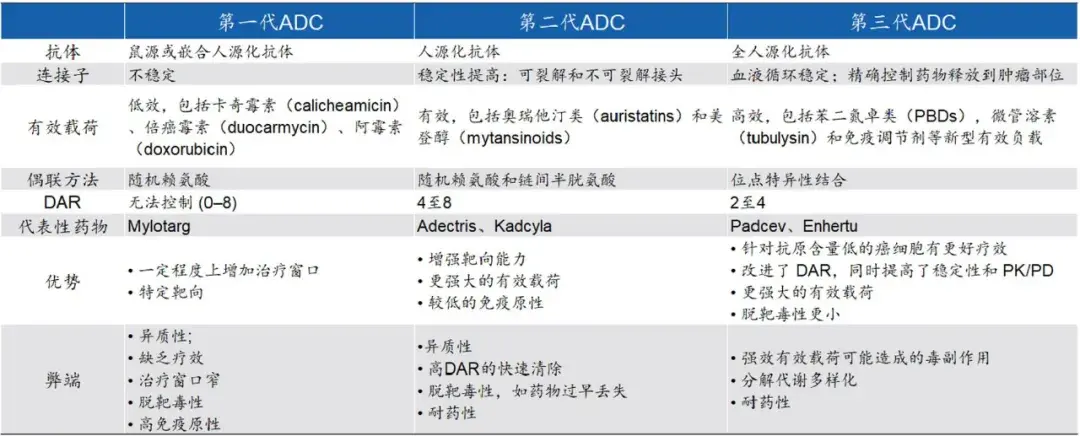 ADC研发挑战与策略大盘点——从药理、药代、毒理到临床 - 知乎