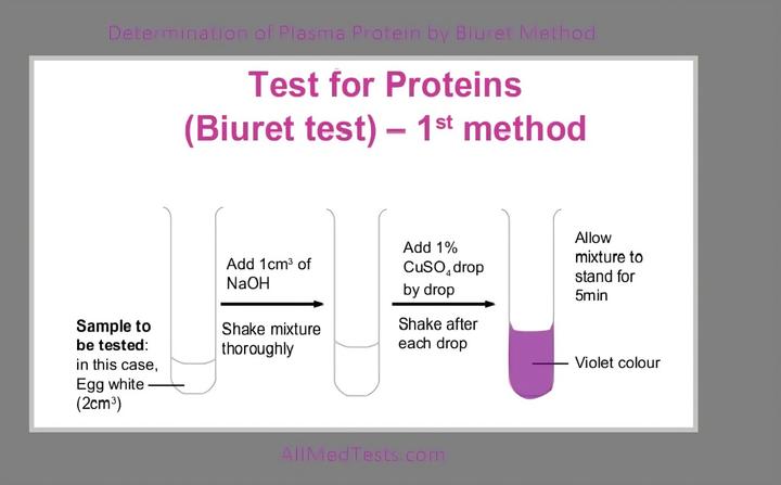 Determination of protein content by biuret method - 知乎