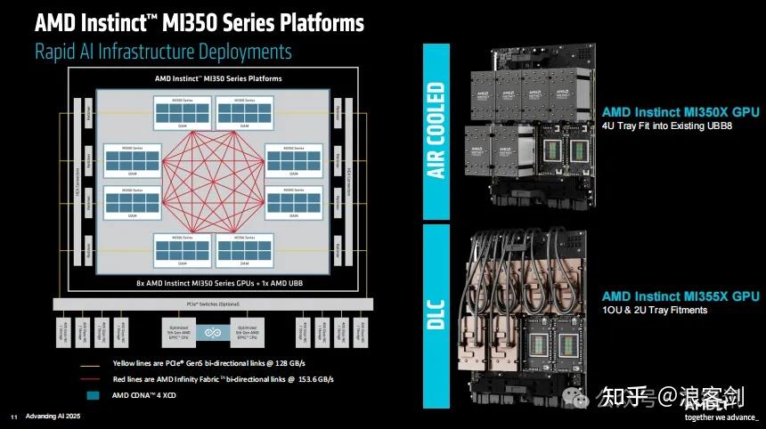 AMD MI350系列解析：推理性能提升35倍，超英伟达B200！MI400曝光 - 知乎