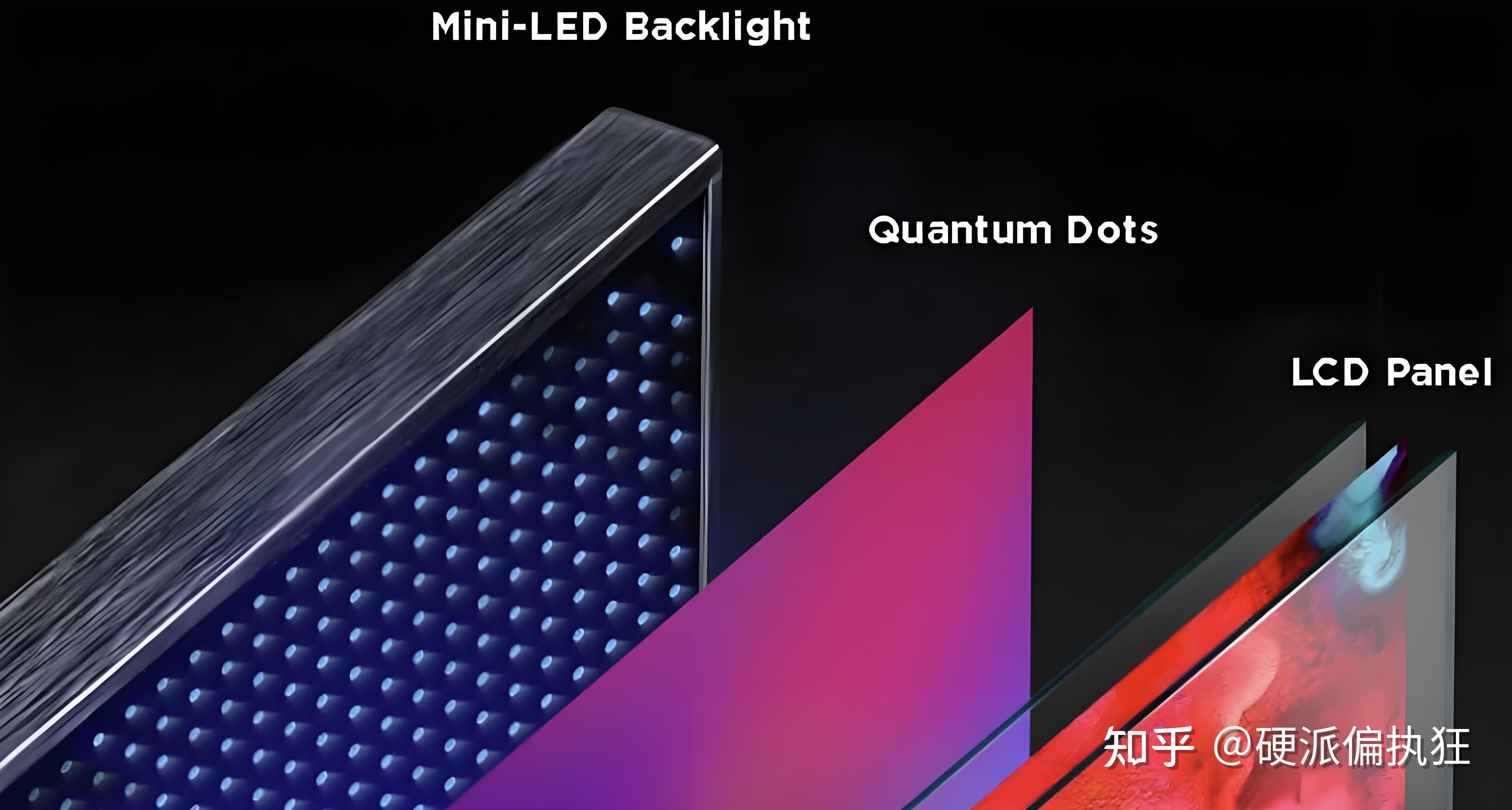 Mini-LED显示器：到底香不香？一篇文章带你搞懂！ - 知乎