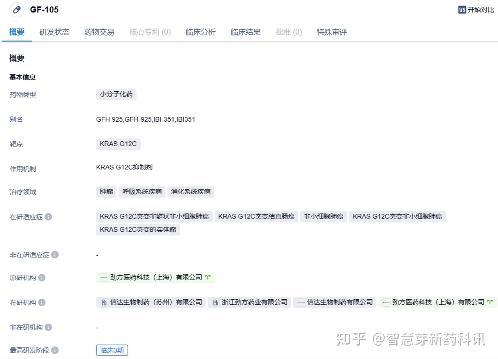 信达生物KRAS G12C抑制剂IBI351片拟纳入优先审评 - 知乎