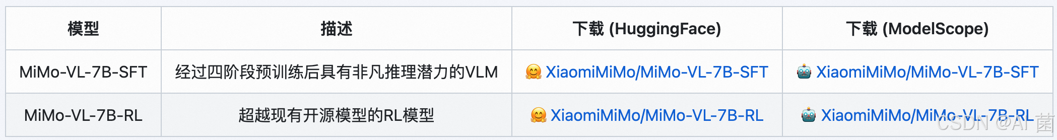 小米MiMo系列：多模态 MiMo-VL-7B 技术报告解读 - 知乎