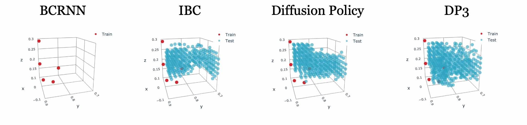 DP3+iDP3：如何利用3D输入提升Diffusion Policy的泛化性 - 知乎