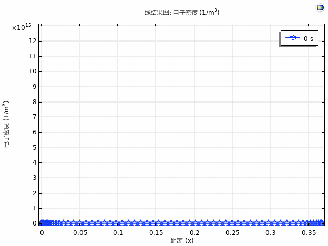 COMSOL等离子体模块到底怎么用？最全边界条件讲解来了！ - 知乎