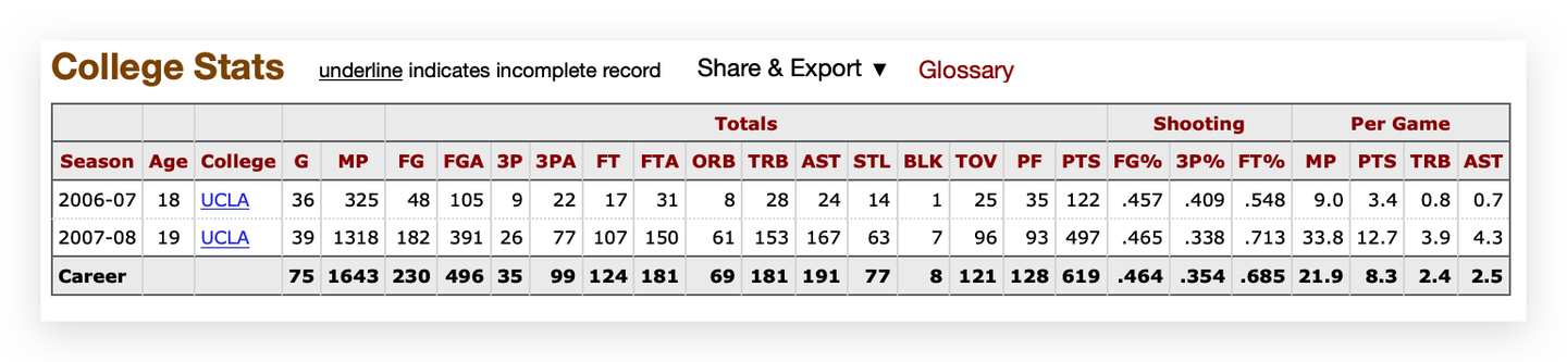 BBR使用手册：球员页-Overview - 知乎