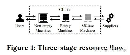 （VLDB'23）Eigen: End-to-end Resource Optimization for Large-Scale Databases on the Cloud - 知乎