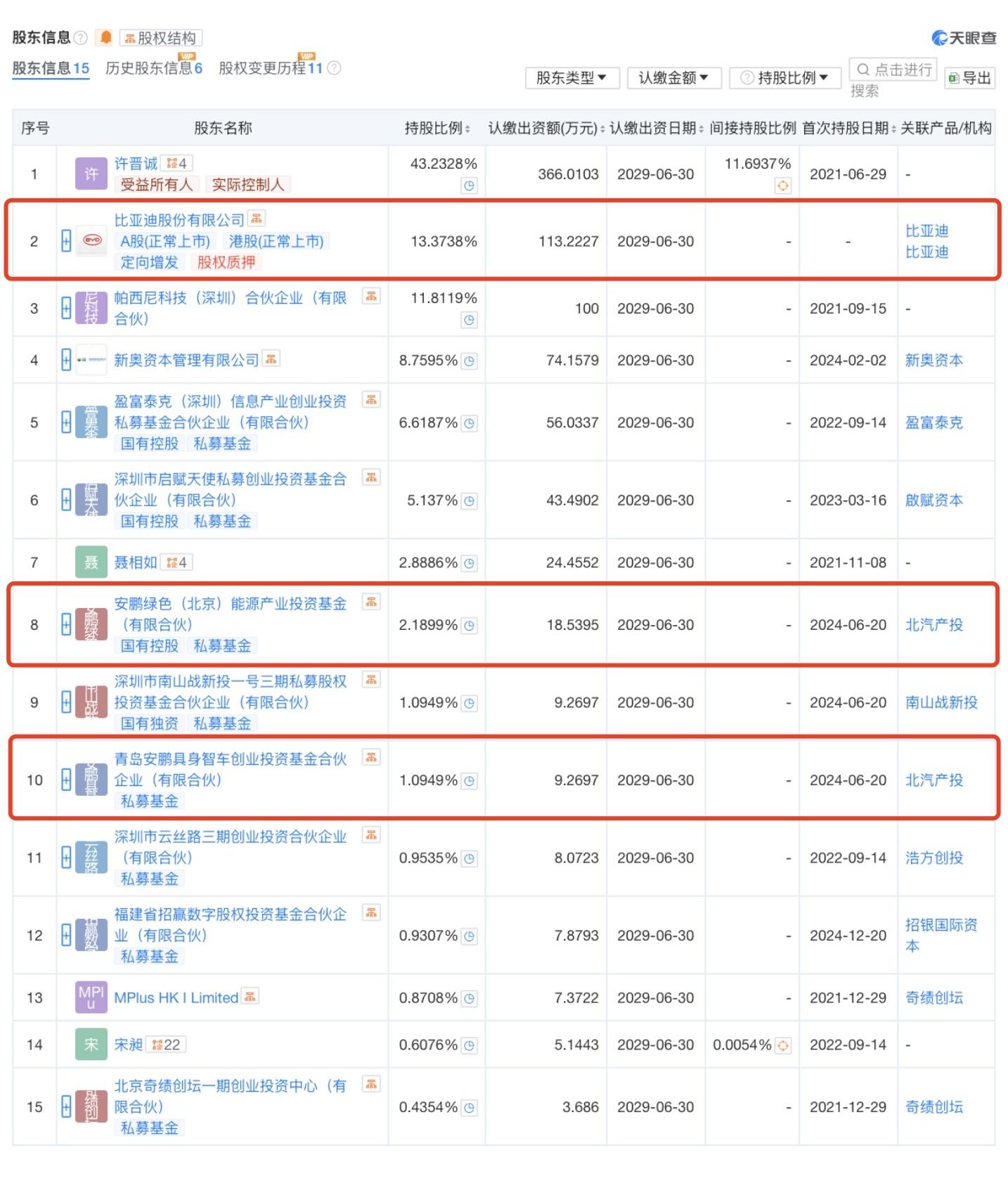 比亚迪，加速“造人” - 知乎
