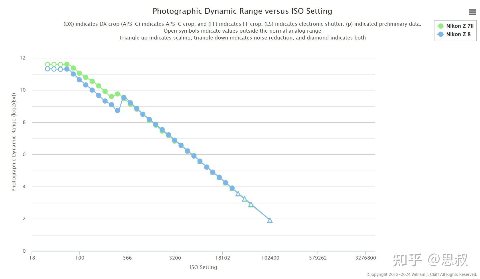 尼康z63出来后，z63 z72 z8 选谁? - 知乎