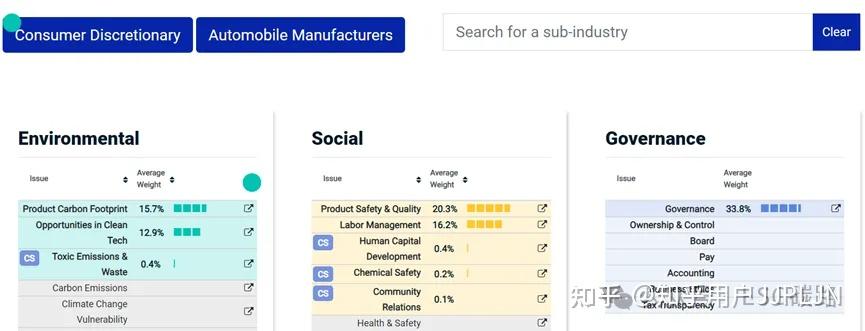 【评级】必看！一文带你掌握MSCI的评级体系 - 知乎