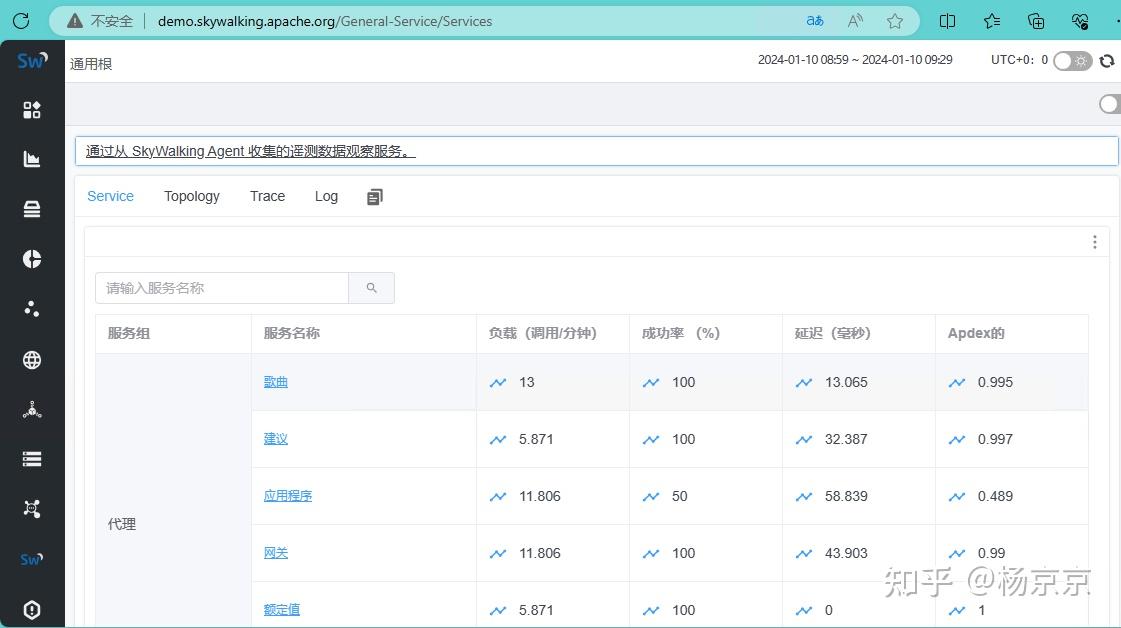 Skywalking10界面使用 - 知乎