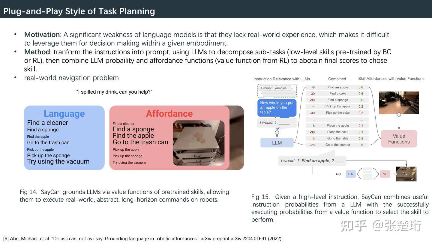 【强化学习 247】RL+LLM 若干工作介绍 - 知乎