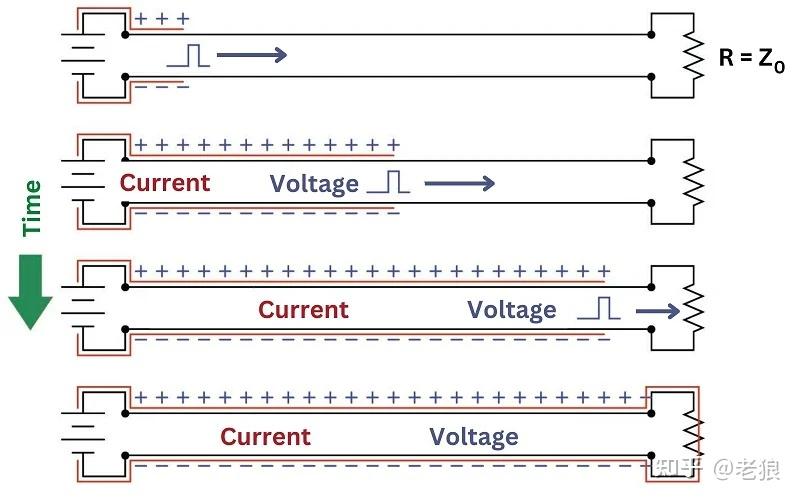 内存超频中ODT是什么？它为什么能改善信号完整性？ - 知乎